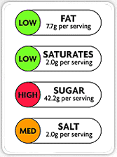 traffic-label | The Nutrition Program Blog