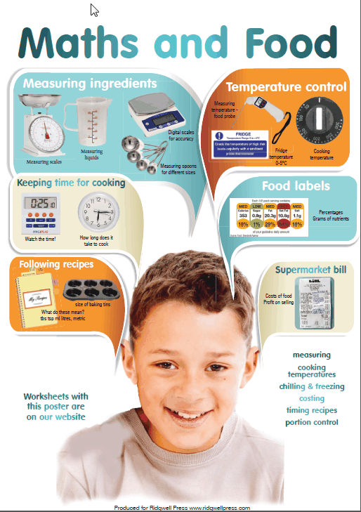 Maths and Food Technology | The Nutrition Program Blog