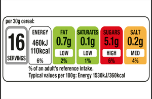Reference Intake RI for food labels | The Nutrition Program Blog