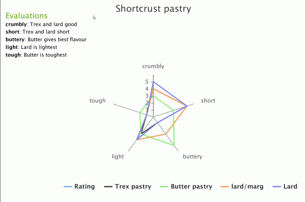 star profile | The Nutrition Program Blog