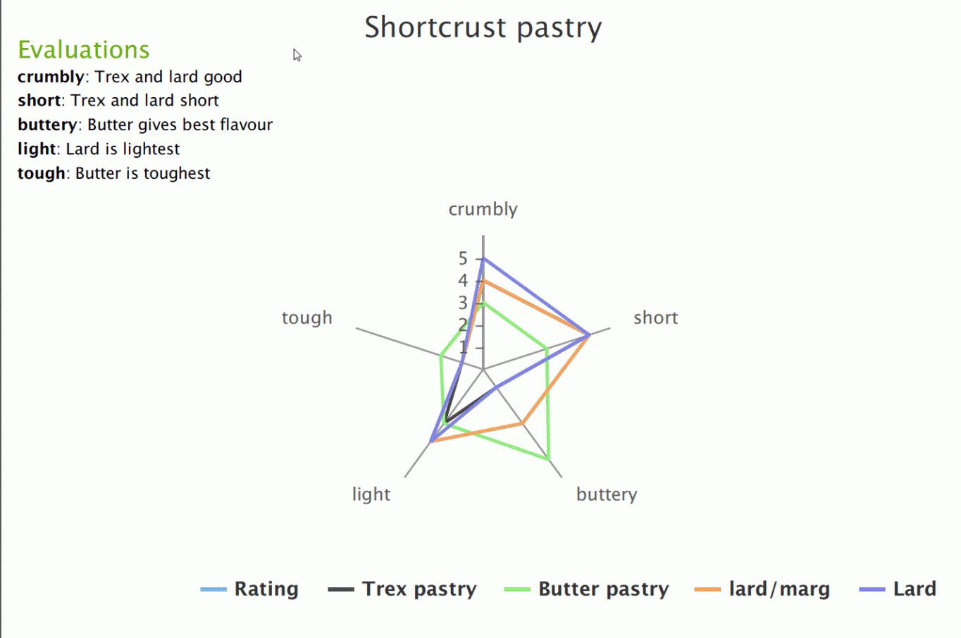 star profile | The Nutrition Program Blog