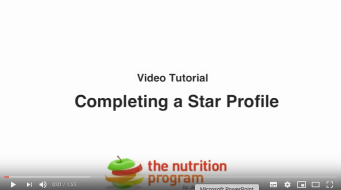 NEA 1 fats used in pastry | The Nutrition Program Blog