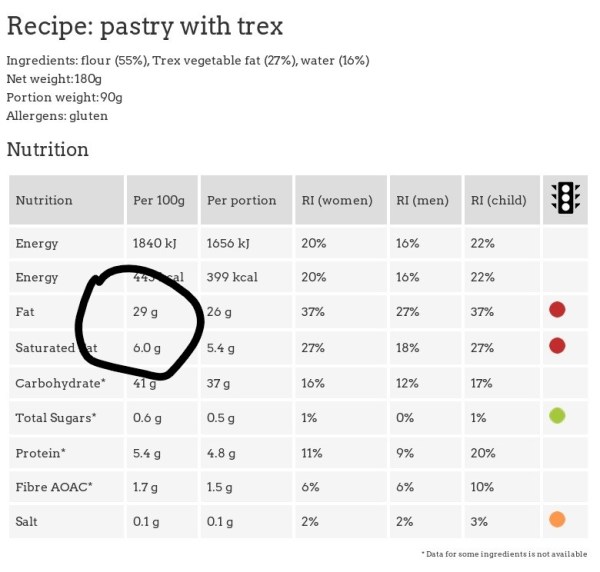 Fat used in pastry NEA 1 | The Nutrition Program Blog