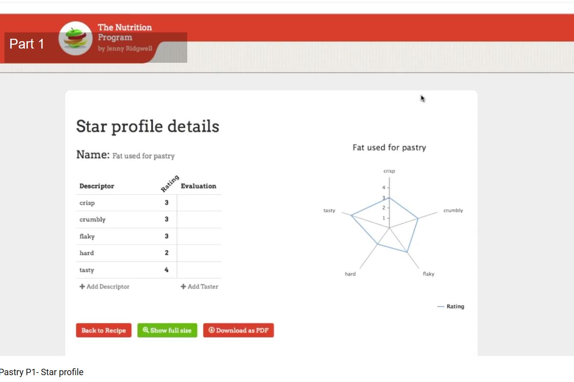 NEA 1 fats used in pastry | The Nutrition Program Blog