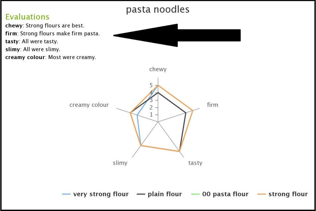 Gluten and pasta NEA 1 Investigation | The Nutrition Program Blog