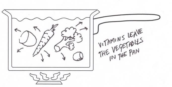 The effects of cooking on nutrients in vegetables | The Nutrition ...