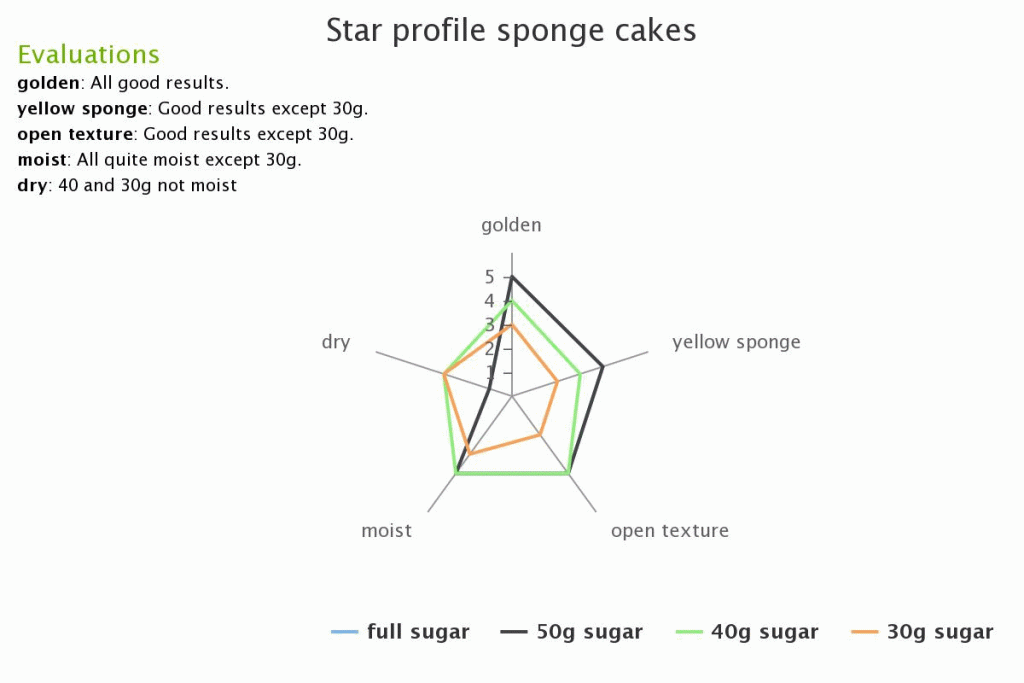 star profile | The Nutrition Program Blog