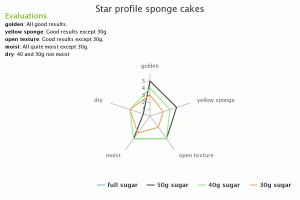 star profile | The Nutrition Program Blog