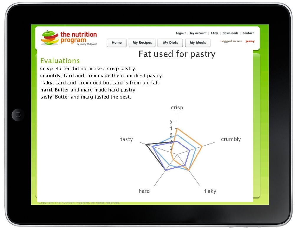 NEA 1 10 tasks | The Nutrition Program Blog