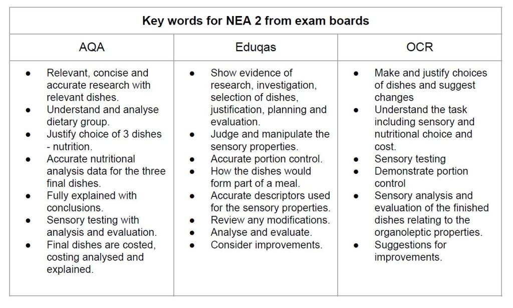 nutrition program | The Nutrition Program Blog