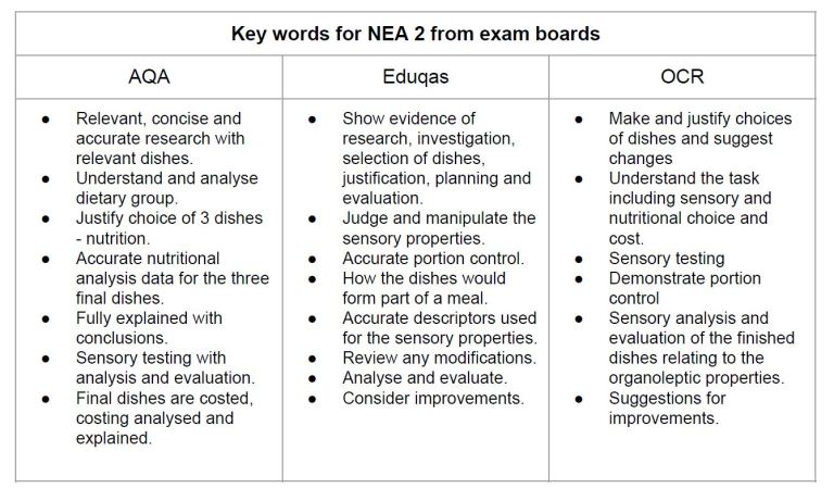 nea 2 | The Nutrition Program Blog