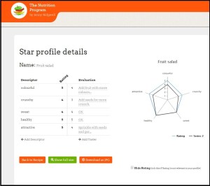 star profile and sensory analysis | The Nutrition Program Blog