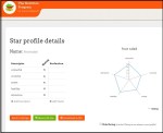 star profile and sensory analysis | The Nutrition Program Blog