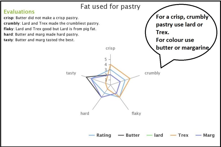 star profile and sensory analysis | The Nutrition Program Blog