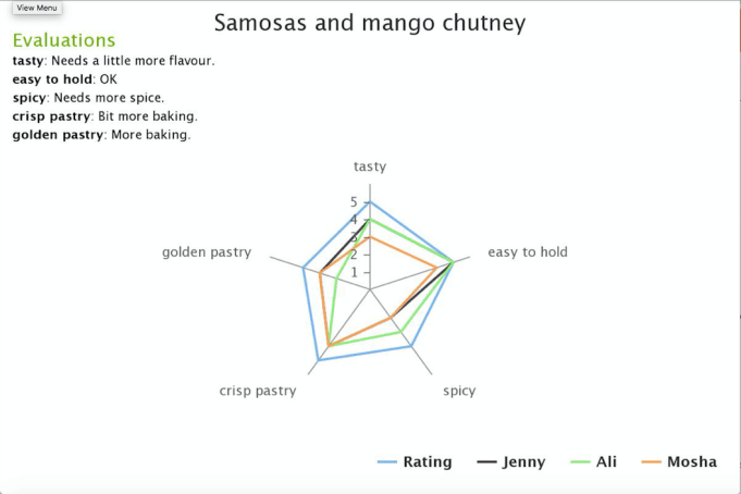 Star diagram star profile | The Nutrition Program Blog