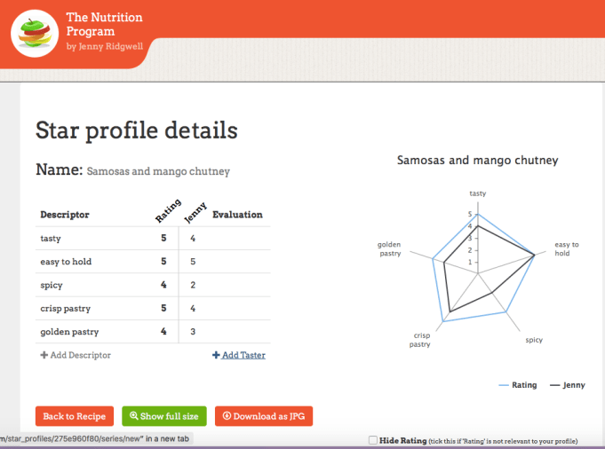 Star diagram star profile | The Nutrition Program Blog