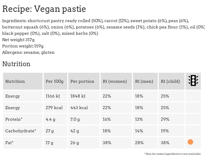 Nutrition Program and Vegan pasties | The Nutrition Program Blog