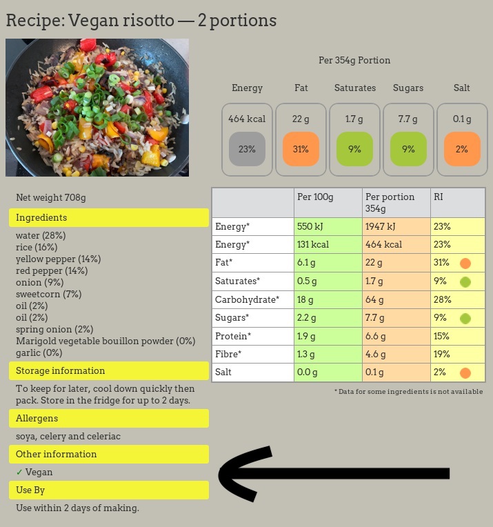 Star diagram star profile | The Nutrition Program Blog