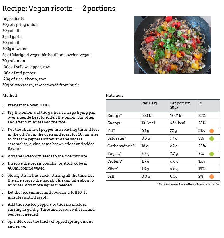 Star diagram star profile | The Nutrition Program Blog