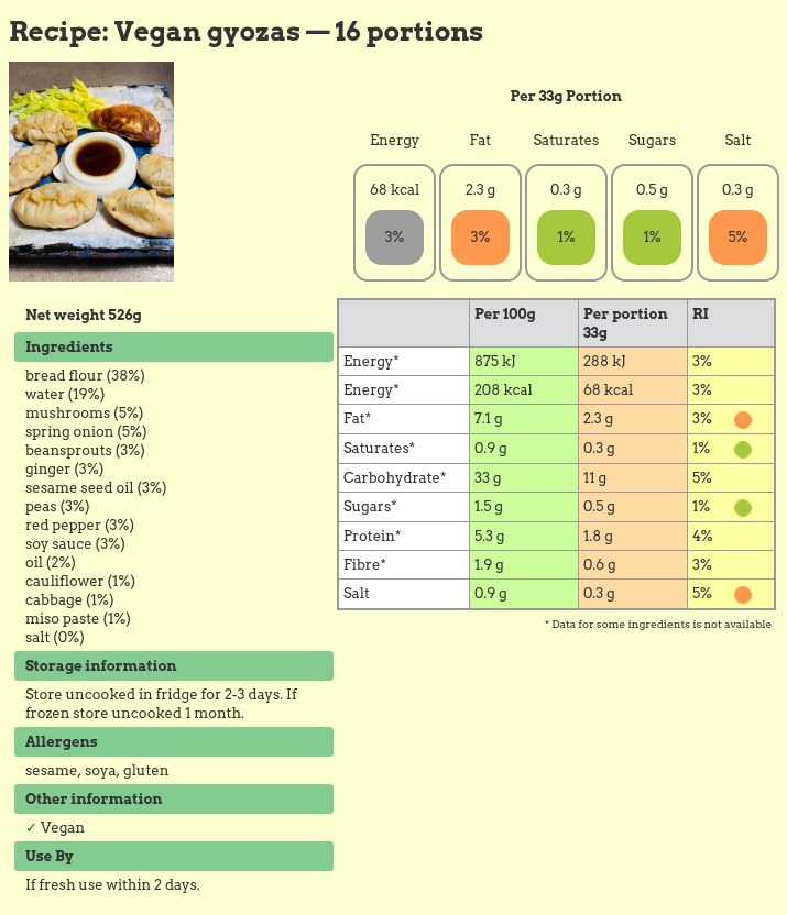 Star diagram star profile | The Nutrition Program Blog