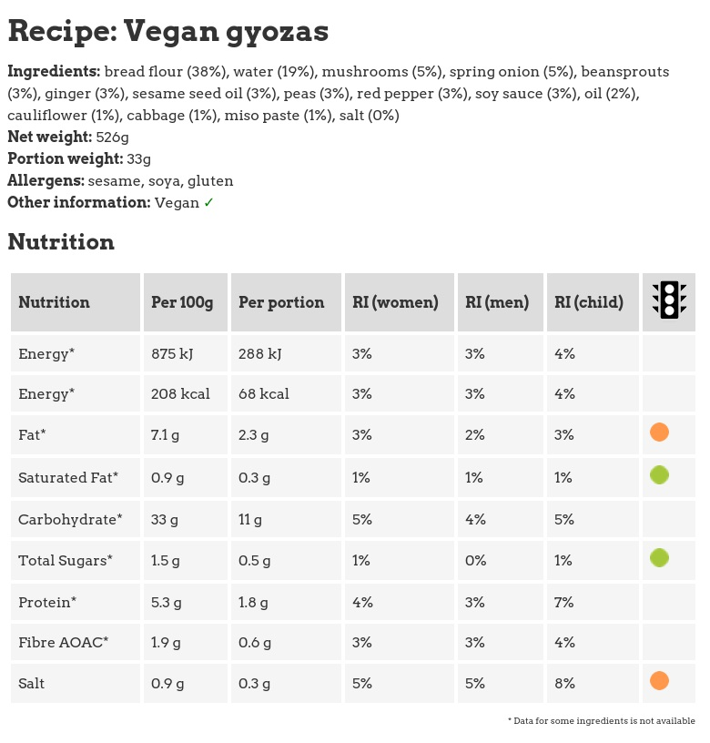 Star diagram star profile | The Nutrition Program Blog