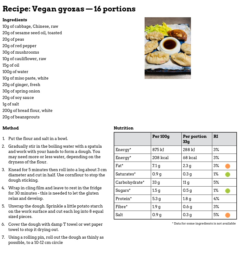Star diagram star profile | The Nutrition Program Blog